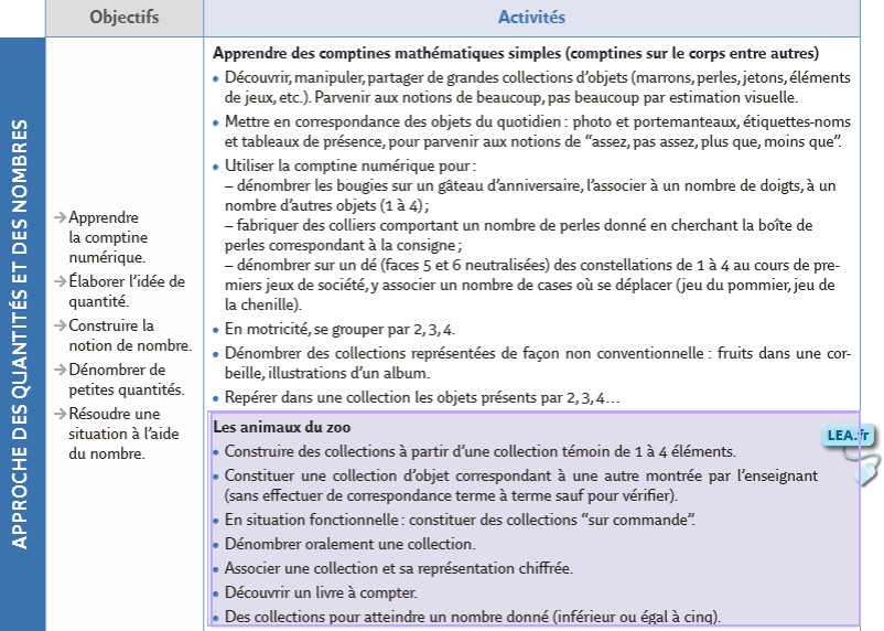 Les mathématiques en maternelle - Fiche pédagogique | Editions Nathan