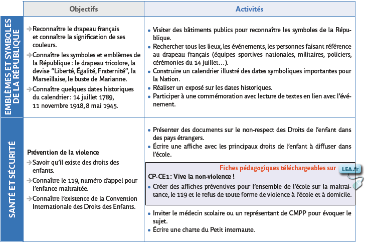 L'instruction civique - Fiche pédagogique | Editions Nathan