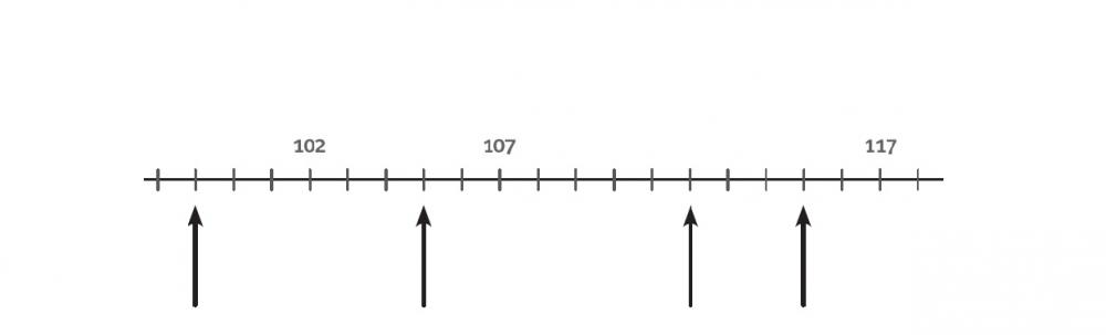 Se repérer sur une ligne graduée - Fiche pédagogique | Editions Nathan